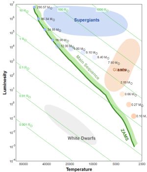 UNL Astronomy Education