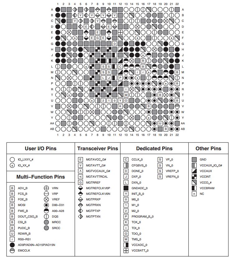 CSCE 436 - Memory Controller Lab