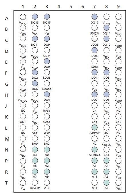 CSCE 436 - Memory Controller Lab